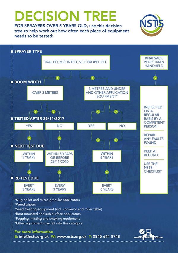 NSTS Spray Test Centre - Kilnwick Sprayers Ltd